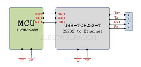 t24 ethernet rj45 tcp udp to serial rs 232 module electrodragon