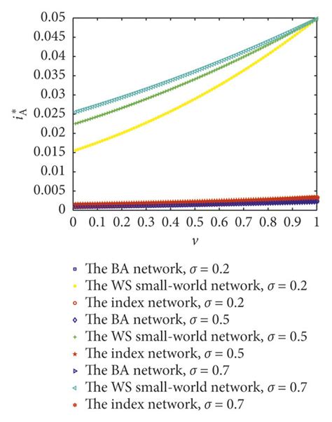 Evolutionary Law Of The Scale Of Credit Risk Contagion Of Corporate Download Scientific Diagram
