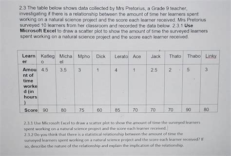 Solved 23 The Table Below Shows Data Collected By Mrs