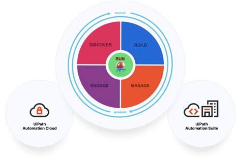 Uipath Untuk Mengoptimalkan Transformasi Digital Perusahaan Sai