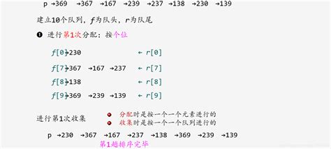 数据结构之 不基于比较的排序算法——基数排序基数排序为什么不需要进行关键字的比较 Csdn博客