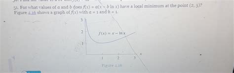 solved 51 for what values of a and b does f x a x−blnx