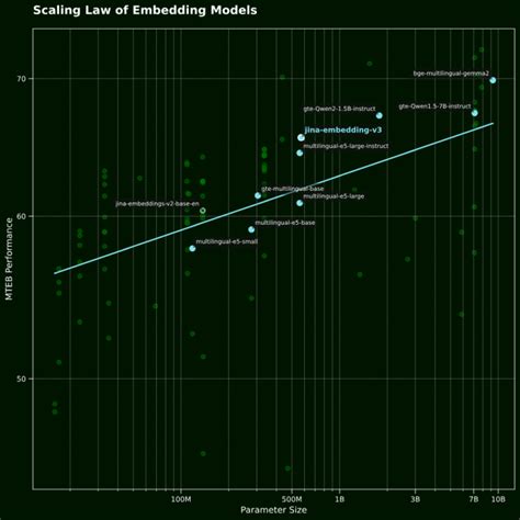 独家 专访jina Ai肖涵博士:搜索的未来,藏在一堆小模型里 Csdn博客 独家 专访jina Ai肖涵博士:搜索的未来,藏在一堆小模型里 Csdn博客