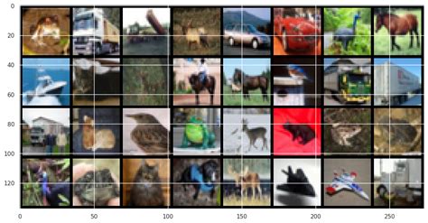 Gpu And Batched Data Augmentation With Kornia And Pytorch Lightning — Pytorch Lightning 255