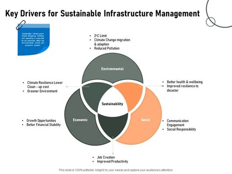 Construction Production Facilities Key Drivers For Sustainable Infrastructure Management