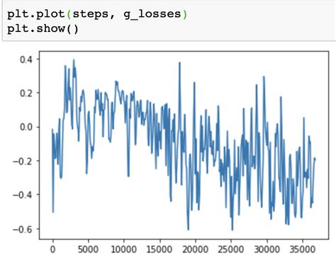 confusing about the deepfillv2 training d loss · issue 467 · jiahuiyu