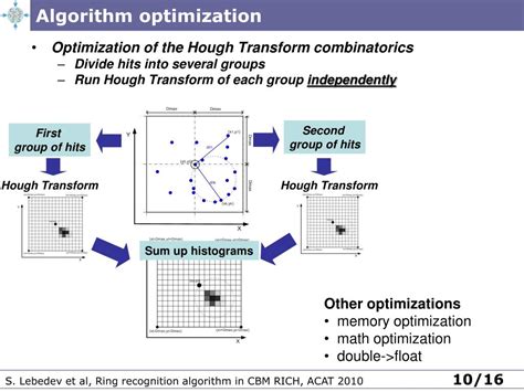 Ppt Fast Parallel Ring Recognition Algorithm In The Rich Detector Of The Cbm Experiment At