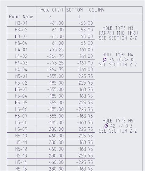 how can selected datum point names be shown in a d ptc community
