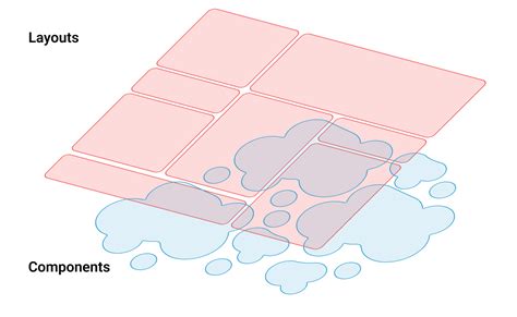 Layout Patterns Documentation Design System Ibrain Expert Agency