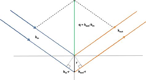 Figure 3 From Single Particle Imaging Simulation Semantic Scholar