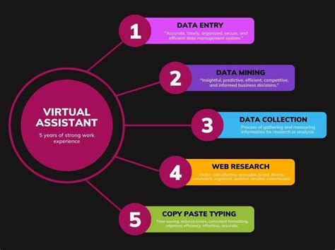 efficient data entry management system for streamlined business