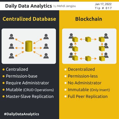 Mehdi Jangjou On Linkedin Dailydataanalytics Python Analytics