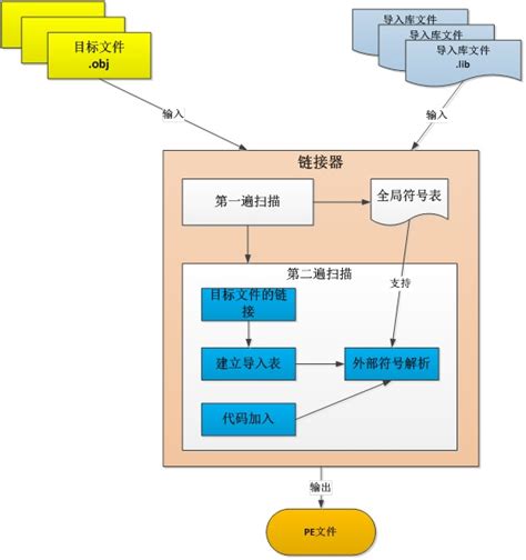 c 应用程序在windows下的编译、链接：第三部分 静态链接（二） 55 8b ec 51 56 csdn博客