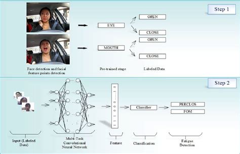 figure 3 from real time driver fatigue detection system based on multi