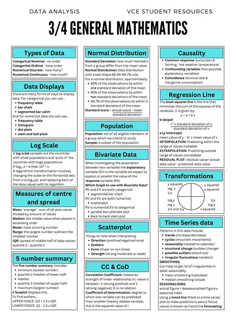 general math sac 2 recursion financial modelling summary recurrence