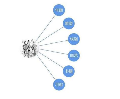 让图谱破解文化密码 非遗
