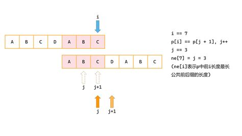 数据结构 KMP算法 含next数组详解 MarisaMagic 博客园