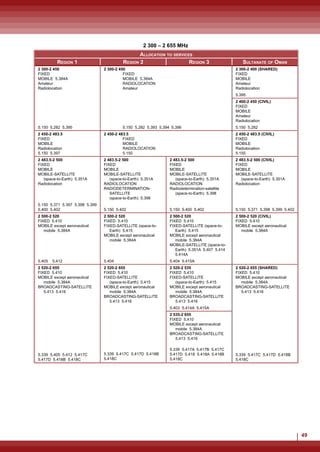 National Frequency Allocation And Assignment Plan Pdf