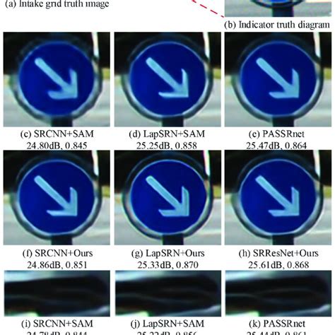 Super Resolution Visualization Comparison On The Kitti 2012 Dataset Download Scientific Diagram