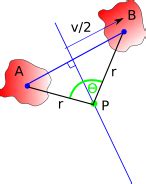 Maths Rotation About A Point Martin Baker