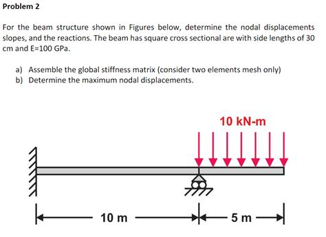 Solved For The Beam Structure Shown In Figures Below