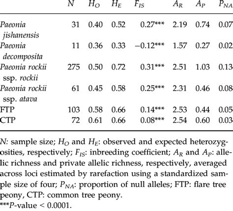 Genetic Polymorphism Within The Cultivated Common And Flare Tree Download Scientific Diagram