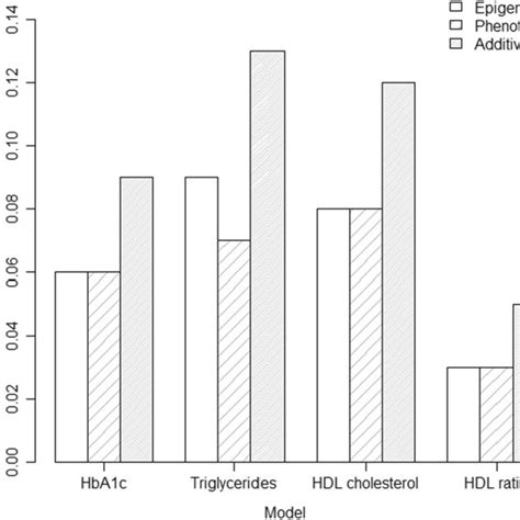 Plot Of R² Statistics From Linear Regression Analyses In Which