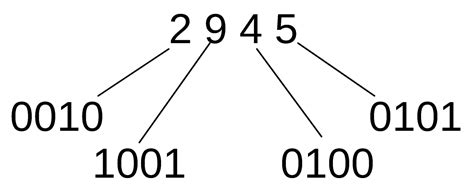 Codes In Digital Electronics BCD Excess 3 Error Detection ASCII Gray