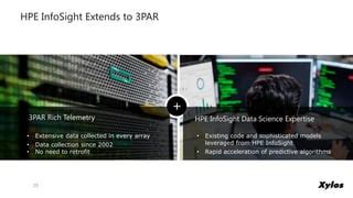 HPE Infosight Introduction Demo PPTX