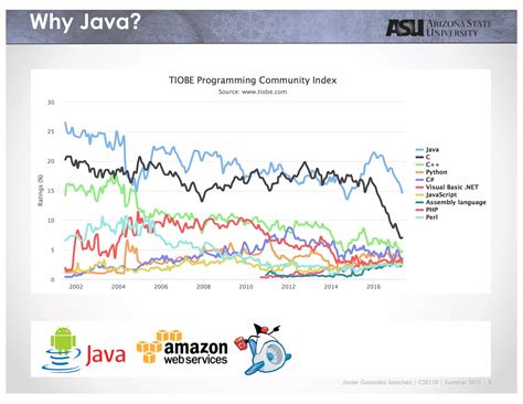 201707 Cse110 Lecture 01 Pdf