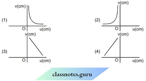 Neet Physics Class 12 Chapter 7 Geometrical Optics Mcqs Class Notes