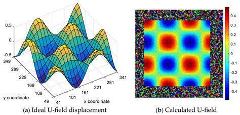 Digital Image Correlation With A Prism Camera And Its Application In Complex Deformation Measurement