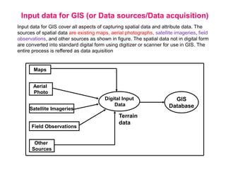 Geographic Information System Gis PPTX
