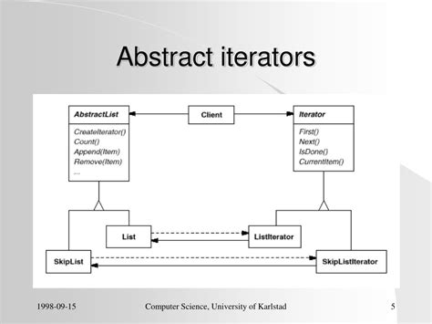Ppt Iterator Behavioural Design Pattern Powerpoint Presentation Free Download Id5103395