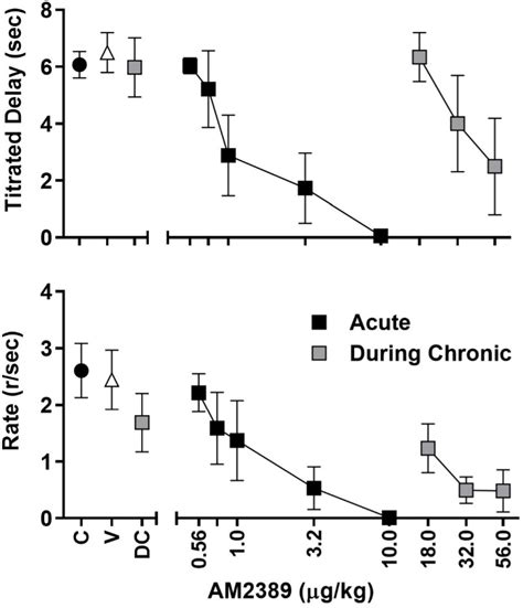 Frontiers Effects Of Cannabinoid Exposure On Short Term Memory And