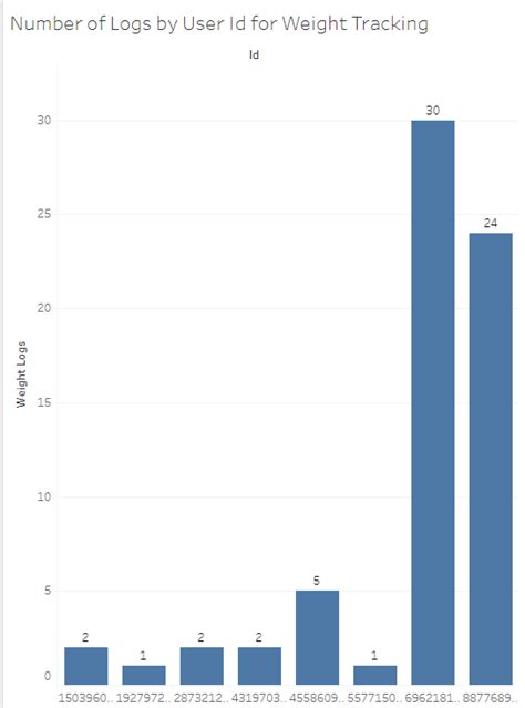Google Data Analytics Case Study Visualizations Md At Main Miranalysis Google Data Analytics