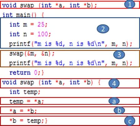 Fungsi Pointer Dalam Pemrograman C Dengan Contoh C Tutorial