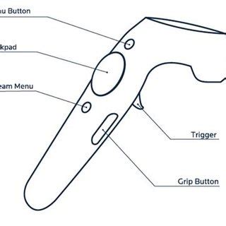 Controller For Interaction Download Scientific Diagram