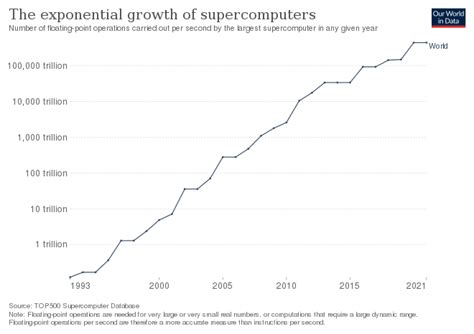 Supercomputer Wikipedia