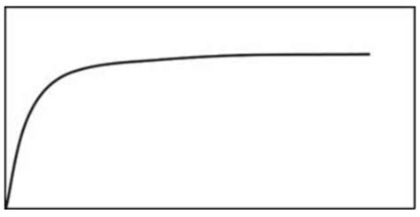 Biochemistry Exam 3 Homework Concepts Flashcards Quizlet