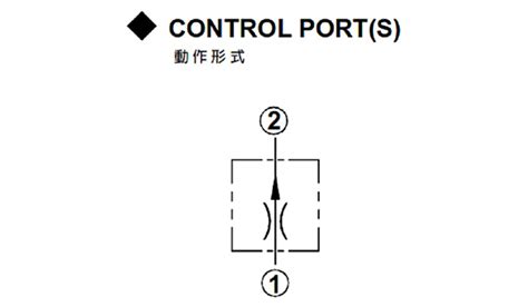 Flow Control Valves Vfx 03 Chia Wang