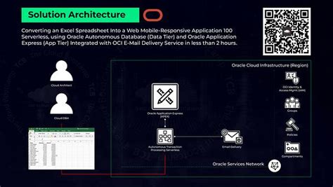 jose murillo on linkedin converting an excel spreadsheet into a web