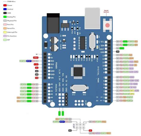 Arduino Uno R Smd