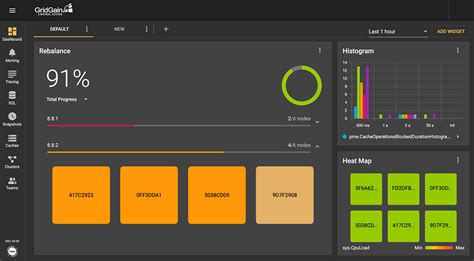 gridgain control center