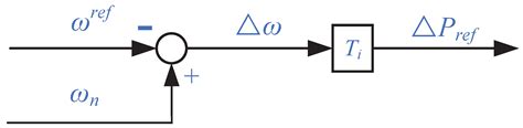 Distributed Fixed Time Secondary Control For Mtdc Systems Using Event