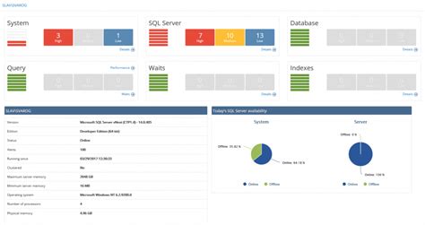 Apexsql Monitor 2017 Screen Shot Tour