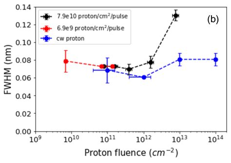 A Comparison Of Normalized ZPL Spectrum Of G Center Generated By 100 Download Scientific