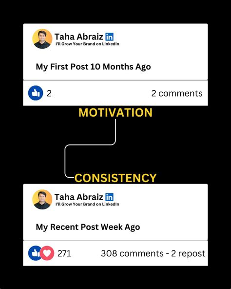 Taha Abraiz On Linkedin Personalbranding Linkedin Consistency 162