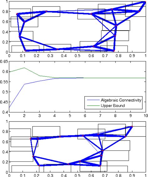 figure 1 from distributed node placement algorithms for constructing