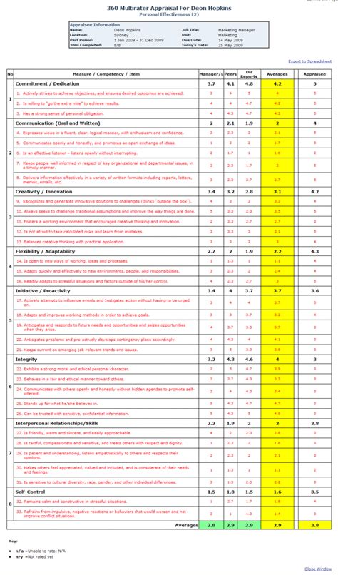 360 Sample Tabular Report DNA HR CAPITAL SDN BHD